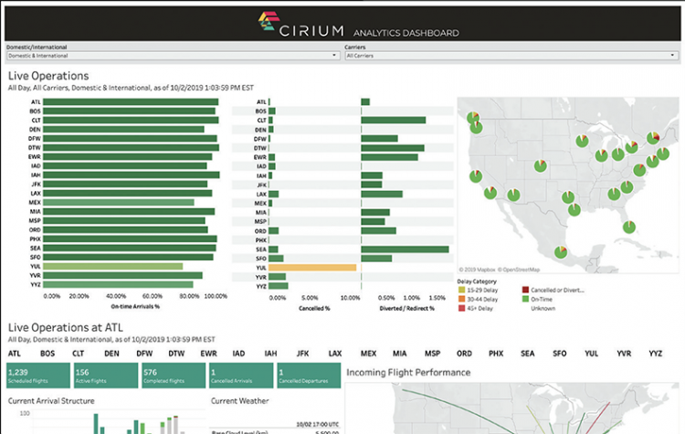 Insights workbooks - Cirium