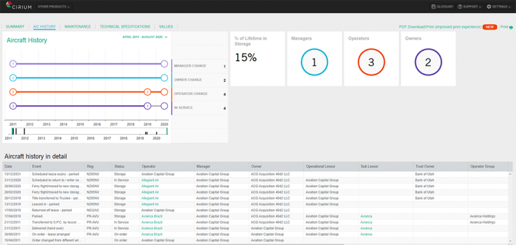 Fleets Analyzer - Cirium