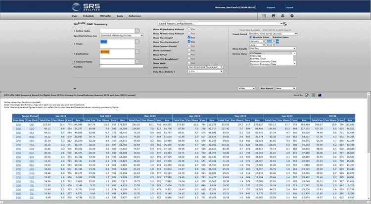 SRS Analyser - Cirium