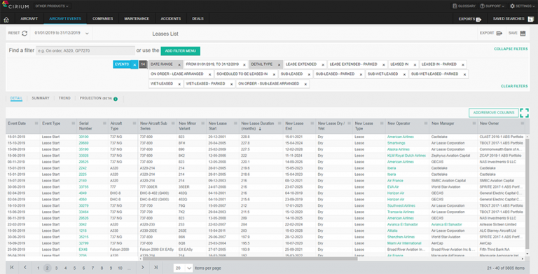 Fleets Analyzer - Cirium