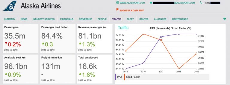 Dashboard – Cirium