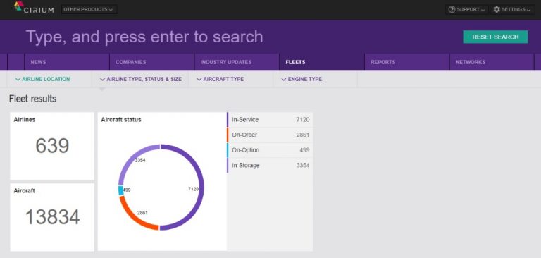 Dashboard – Cirium