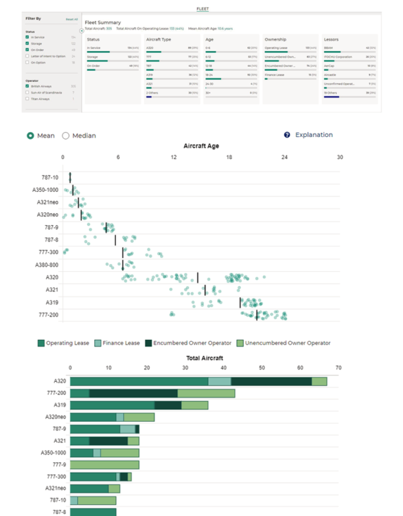 Request a demo – Cirium