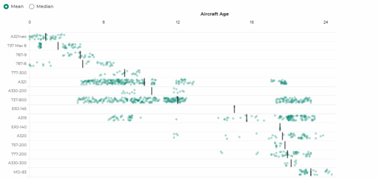 Cirium Airline and Lessor Profiles – Cirium