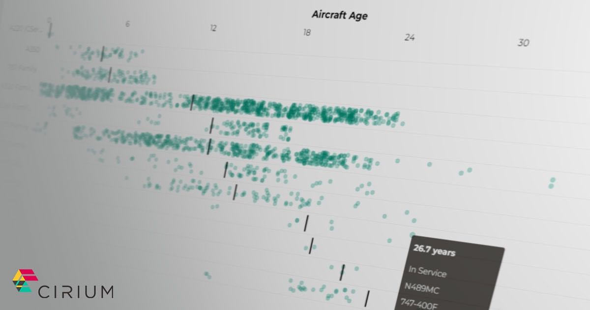 Cirium Airline and Lessor Profiles – Cirium