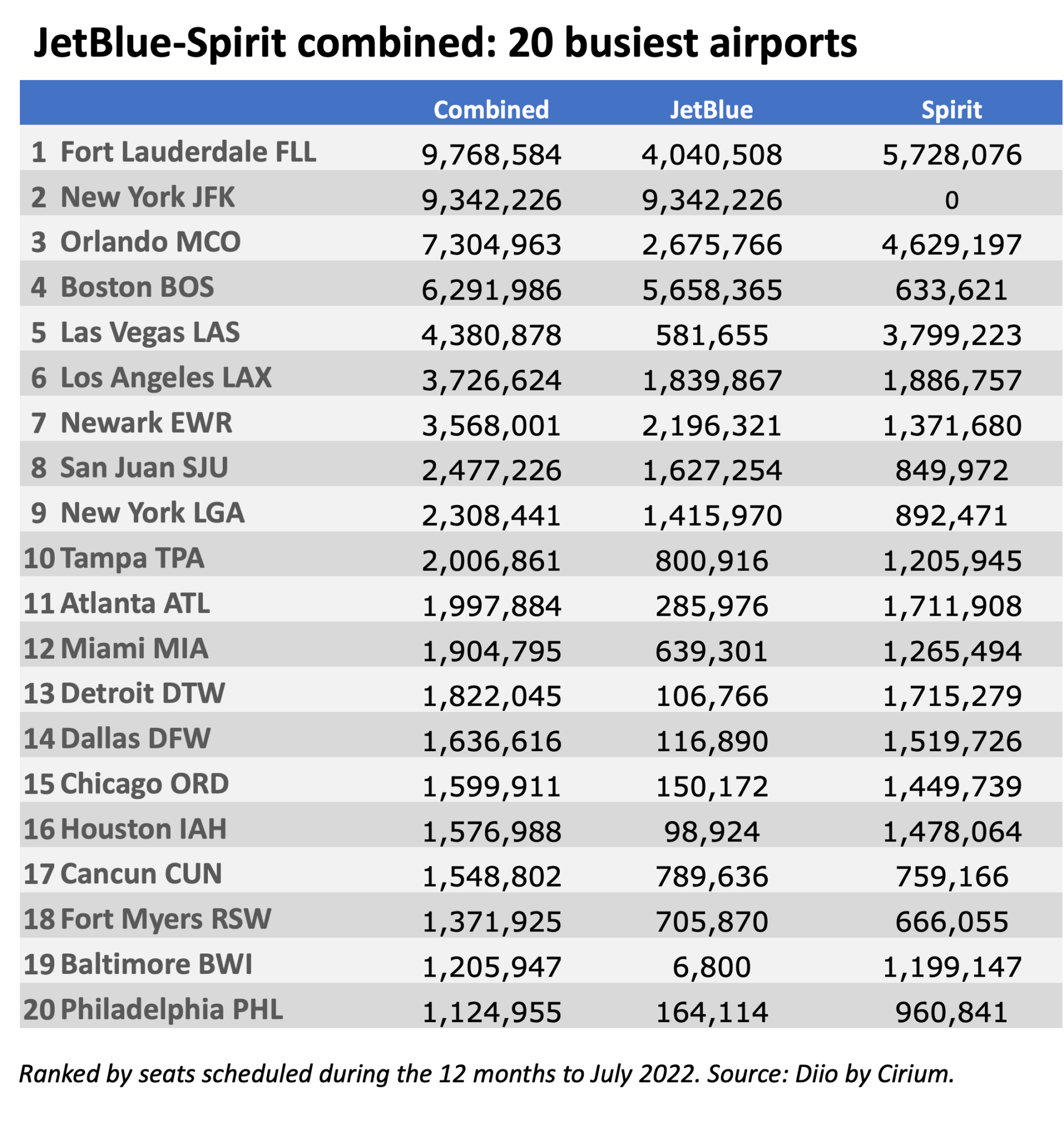 The JetBlue-Spirit Merger – Cirium