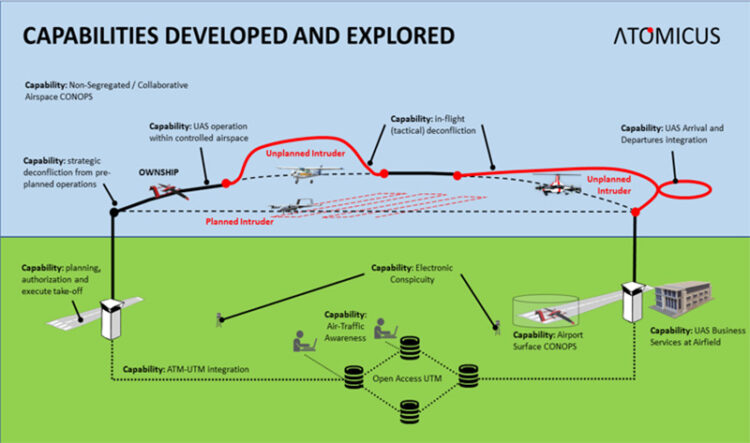 How Cirium is advancing Unmanned Traffic Management – Cirium