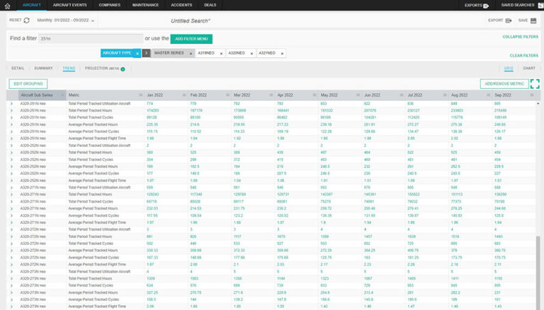 Fleets Analyzer - Cirium