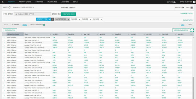 Fleets Analyzer - Cirium