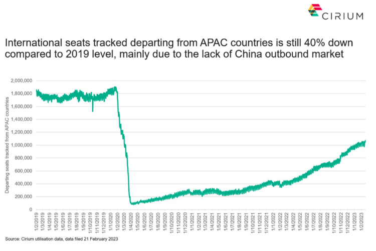 Data analytics empowers airports to plan more intelligently – Cirium
