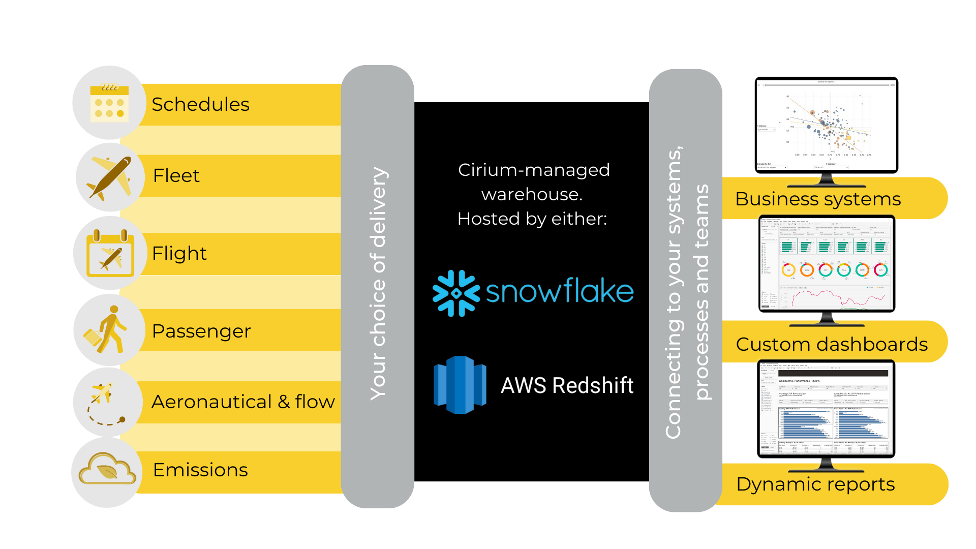 Cirium Sky Warehouse - Cirium