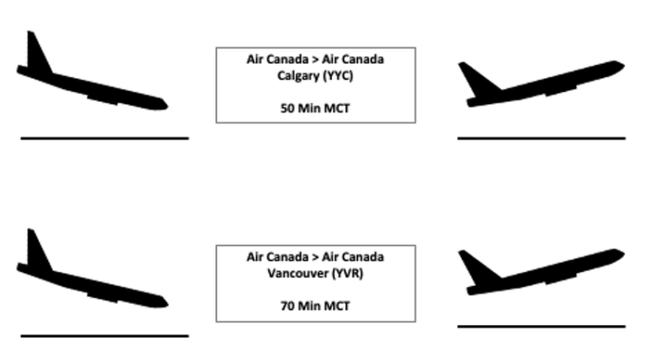 Understanding Minimum Connect Times (MCT) in Flight Schedules – Cirium