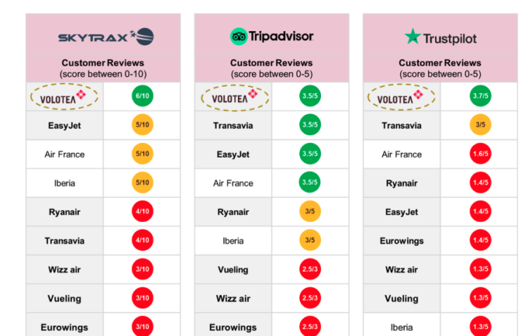 Volotea’s Efficiency Drives Excellent Passenger Experiences - Cirium