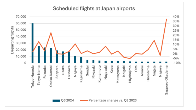 Japan’s Airport Fuel Shortage – an Inbound Travel Problem? - Cirium