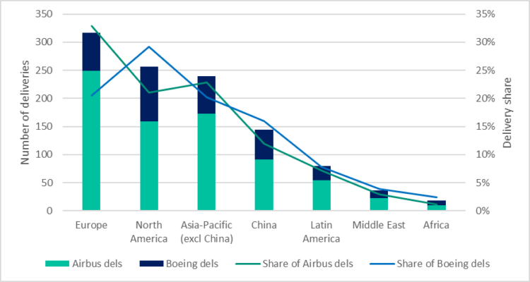 Shaking Out the Airbus and Boeing 2024 Delivery Numbers - Cirium