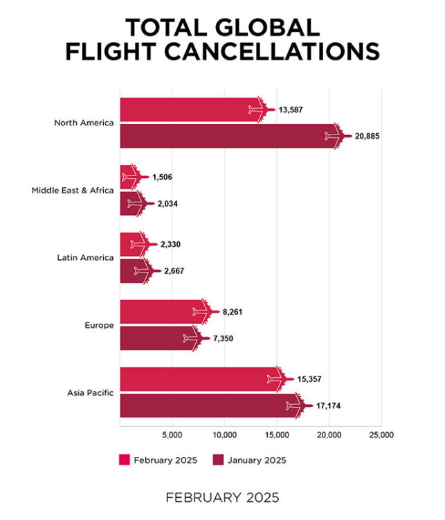 The Monthly On-Time Performance Report – February 2025 – Cirium