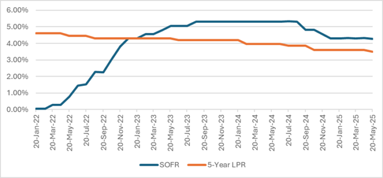 Development of Yuan-Denominated Aircraft Financing Outside China - Cirium