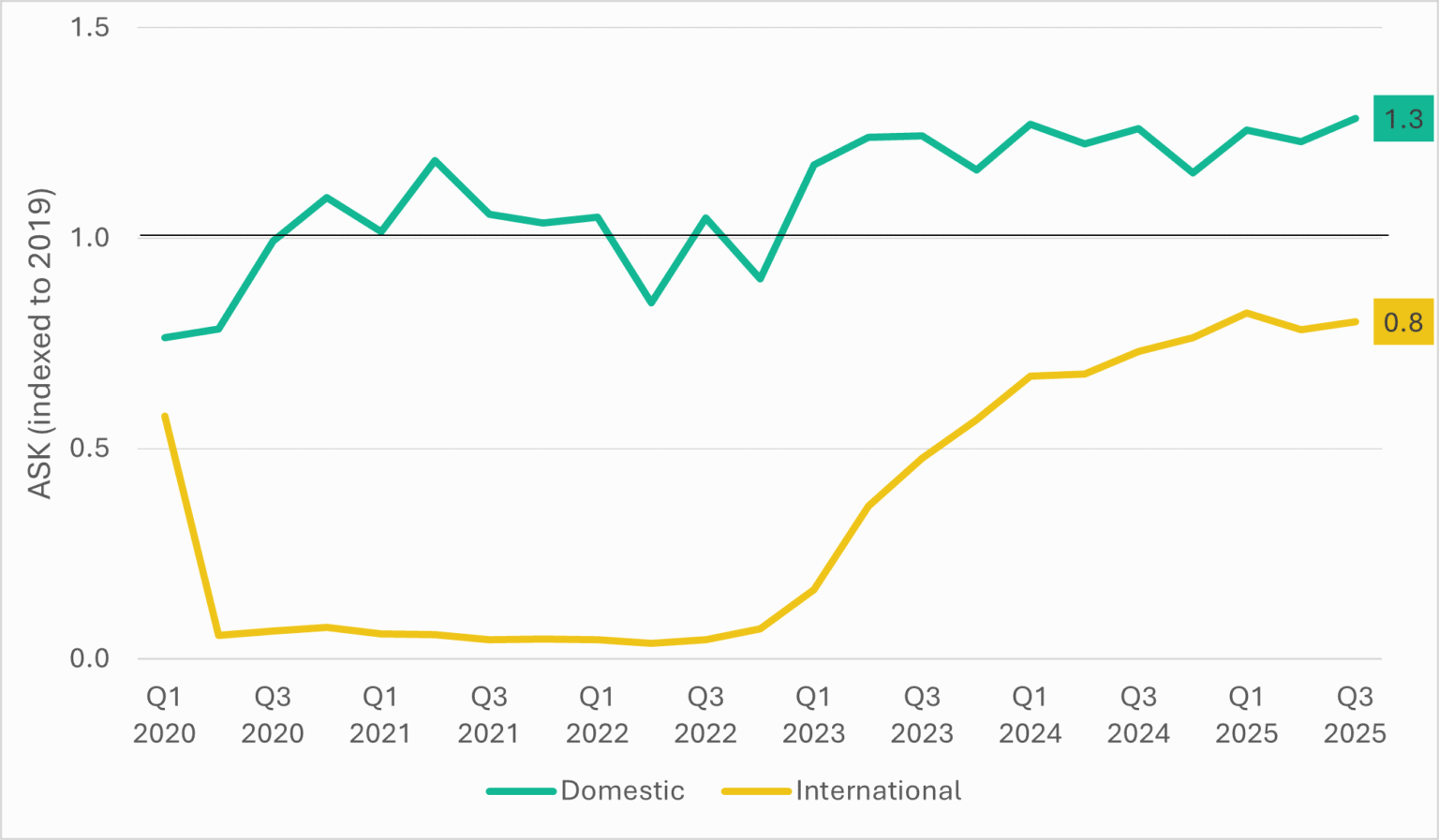 Chinese ‘big three’ airlines’ nine-month gains: recovery in 2026? - Cirium