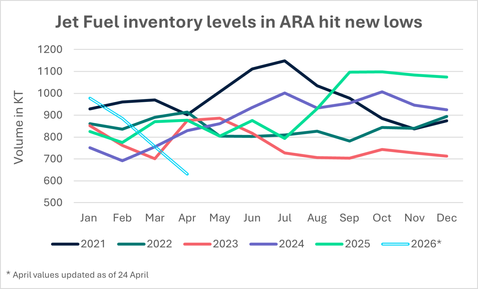 Europe braces for severe jet fuel crunch before summer rush - Cirium