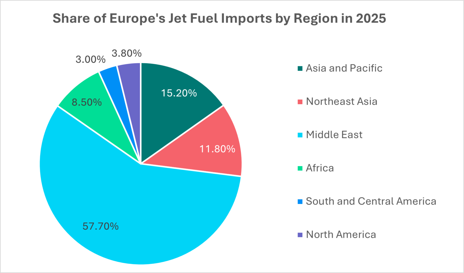Europe braces for severe jet fuel crunch before summer rush - Cirium