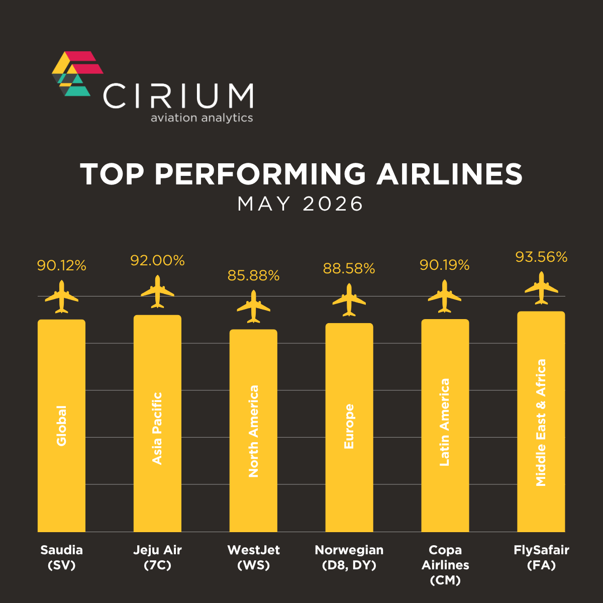 The Monthly On-Time Performance Report – May 2026 - Cirium